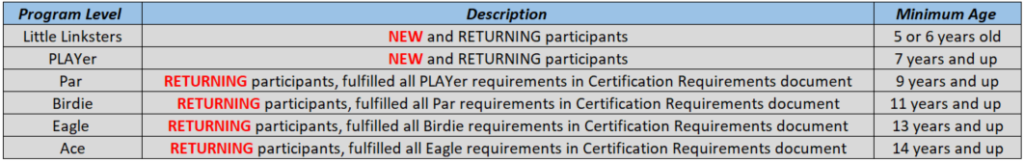 Program Overview – First Tee – Triangle