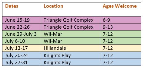 STEMLinks Coach Information - First Tee - Triangle